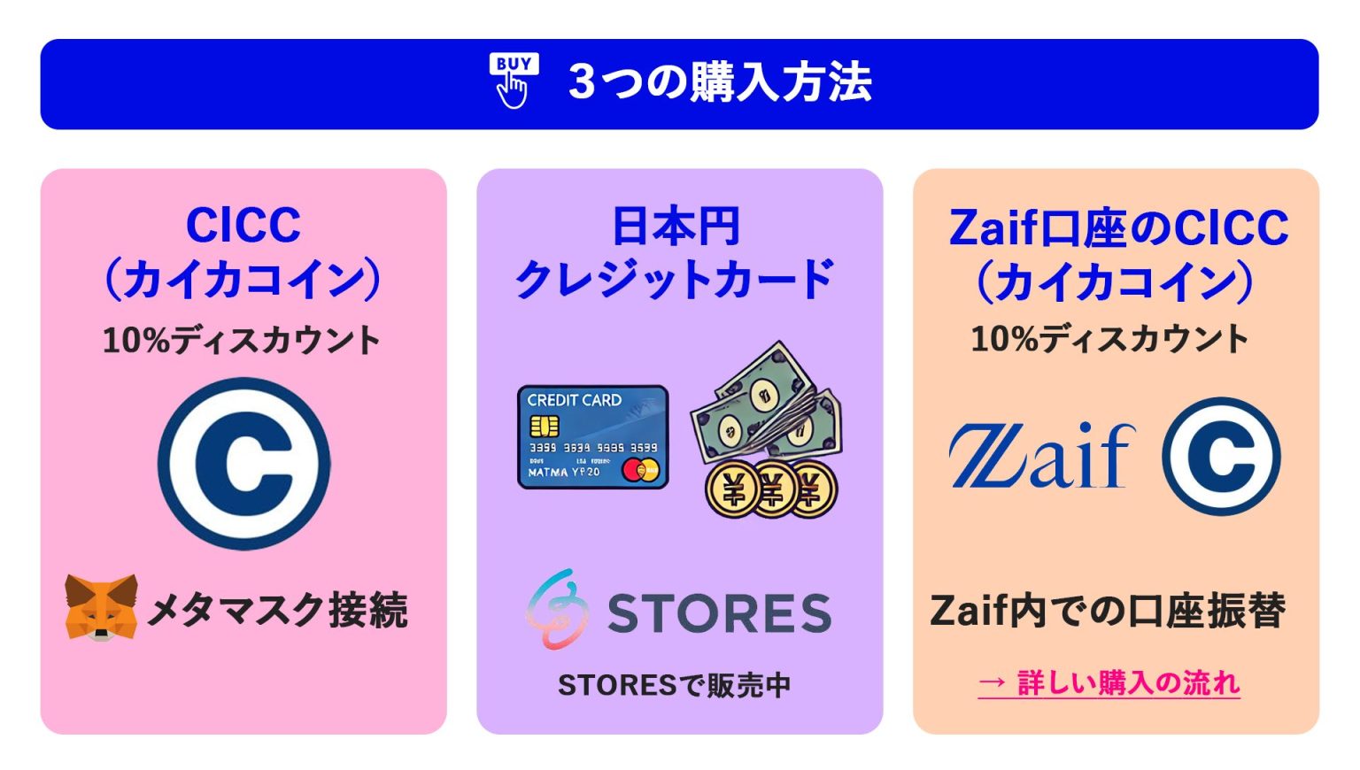 NFT漫画プロジェクト - Zaif INO