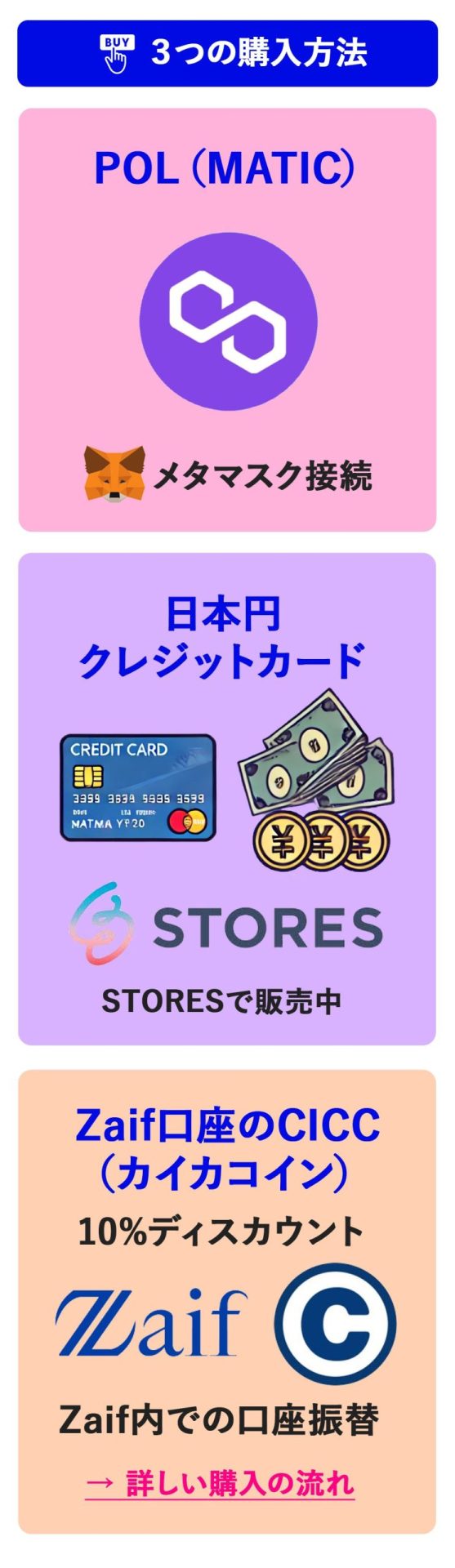 NFT漫画プロジェクト - Zaif INO